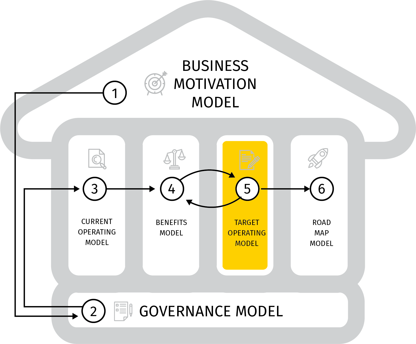 HOBA® – The Leading Agile Business Transformation Framework | Transform Your Business
