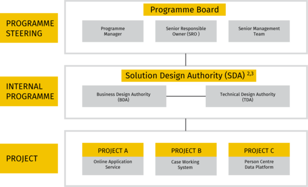 5 Underrated And Misused Change Capabilities For Your Business ...