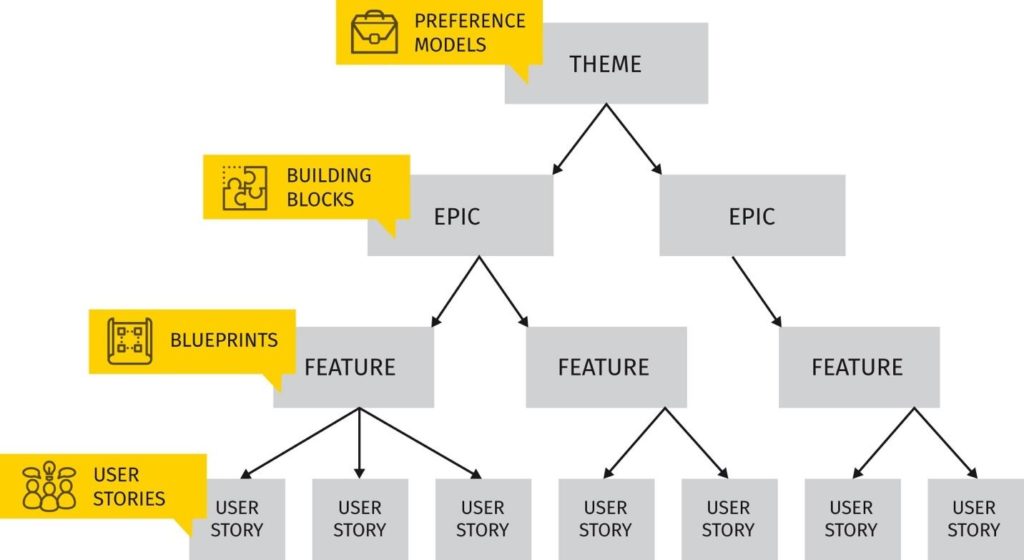 Kanban Your Agile Transformation