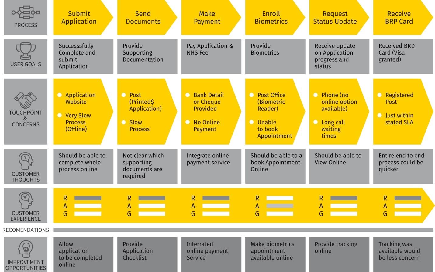 Customer Data Is The Key To Customer Centric Design