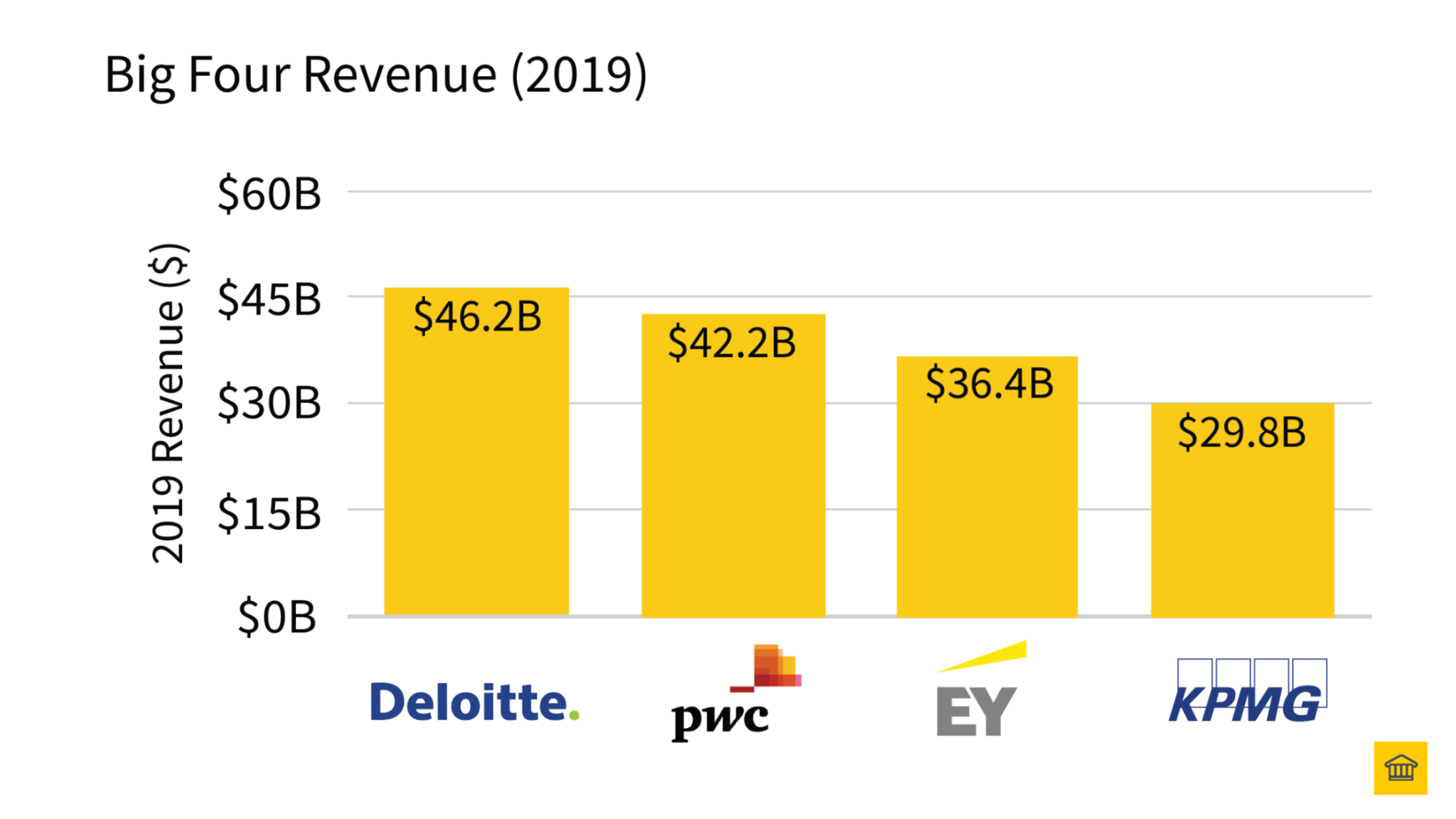The Big4 Consulting Model is Dead (Do this Instead) | HOBA Tech Ltd