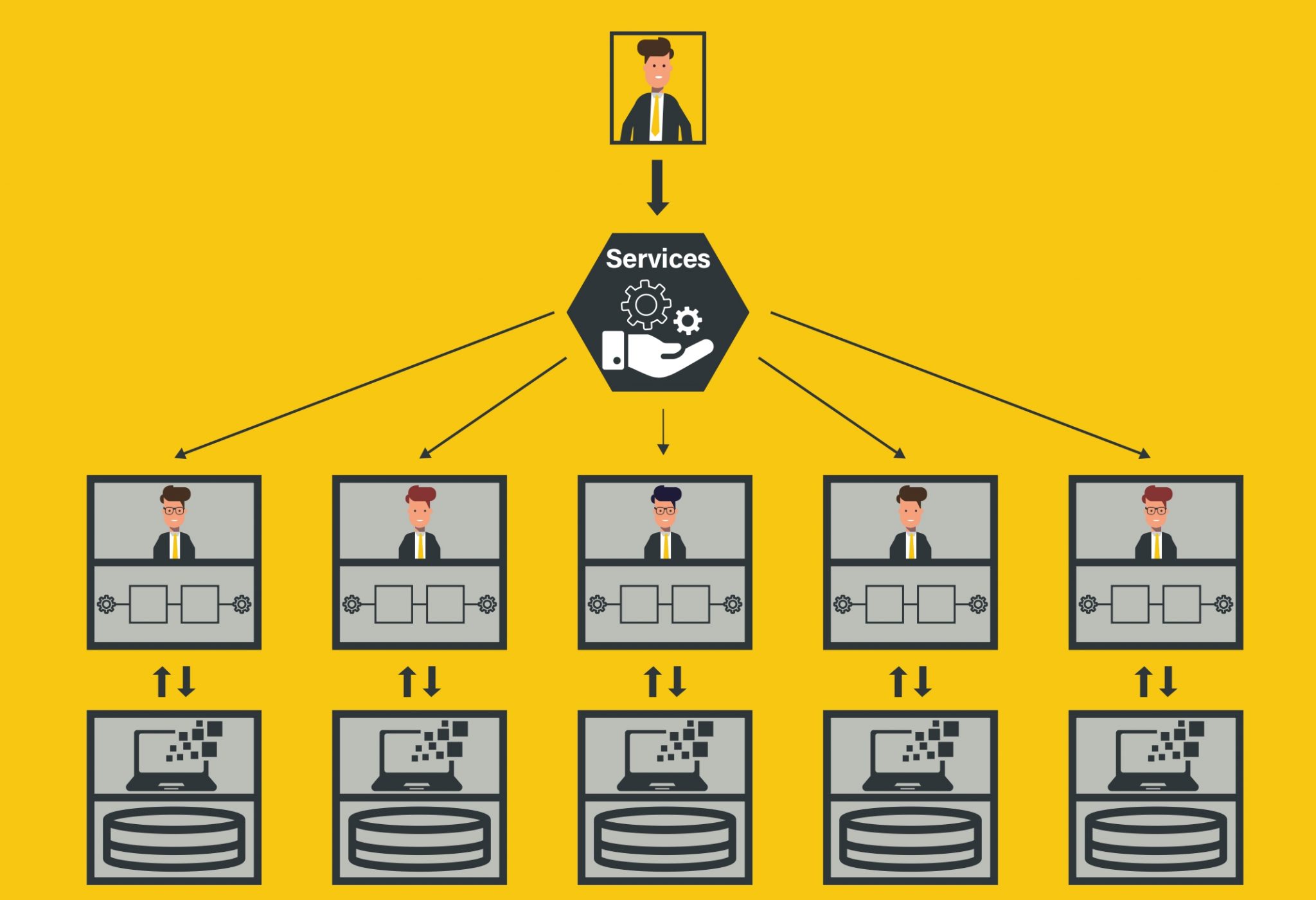 Service Architecture vs Business Architecture | HOBA TECH LTD