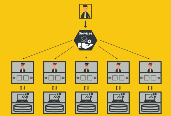 Service Architecture vs Business Architecture | HOBA TECH LTD