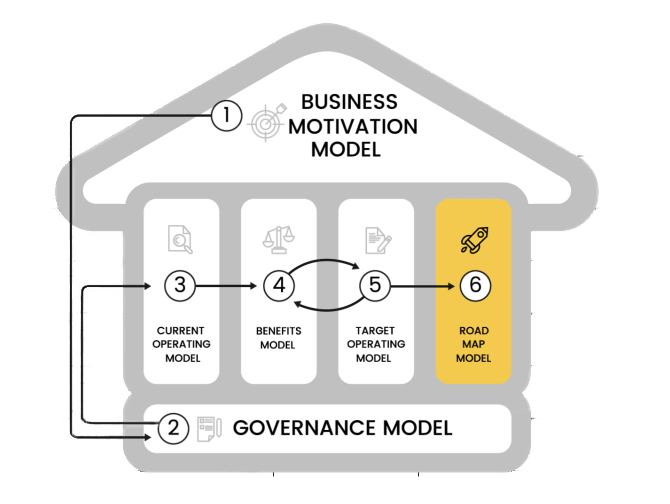 HOBA Agile Business Transformation Framework: Mastering Organisational ...