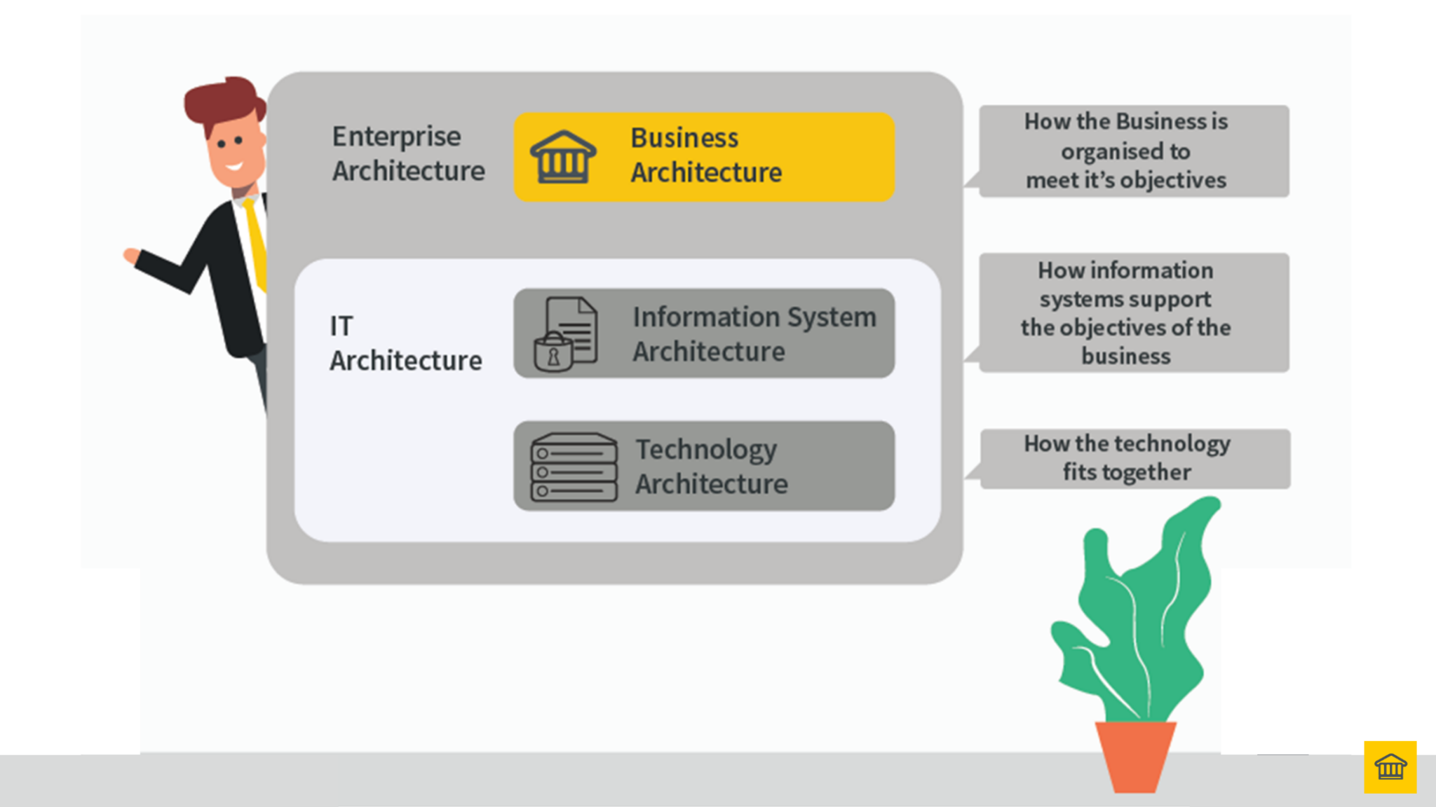 What Is Enterprise Architecture?