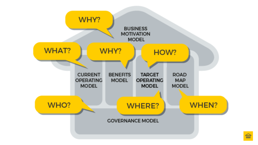 The Ultimate Guide to Successful Business Transformation | HOBA®