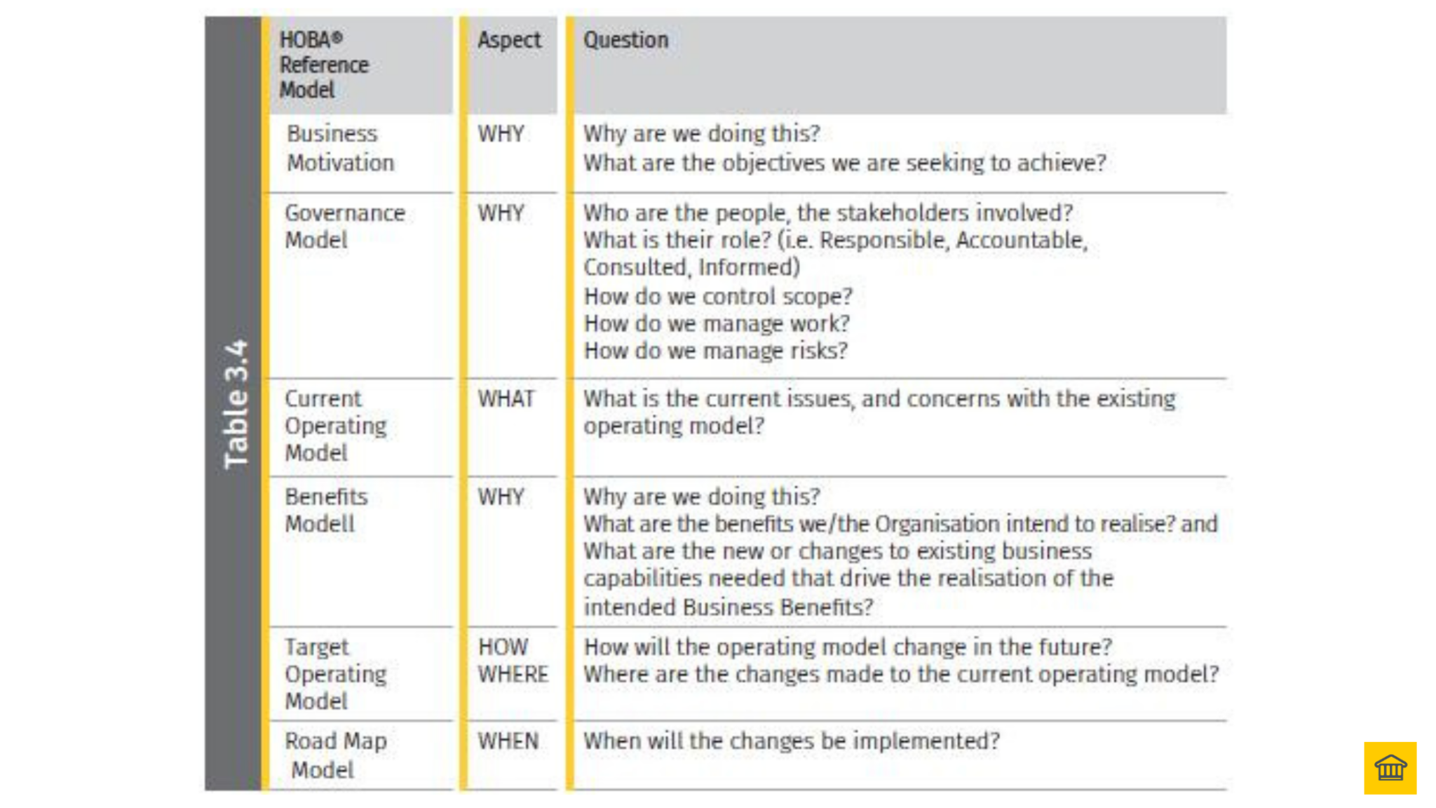 The Successful Business Transformation Checklist