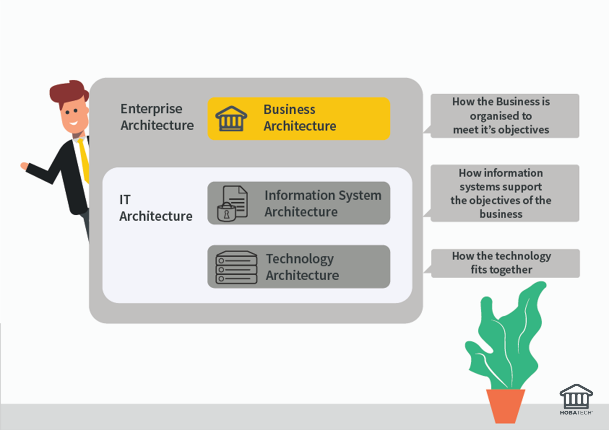 What Is Enterprise Architecture?