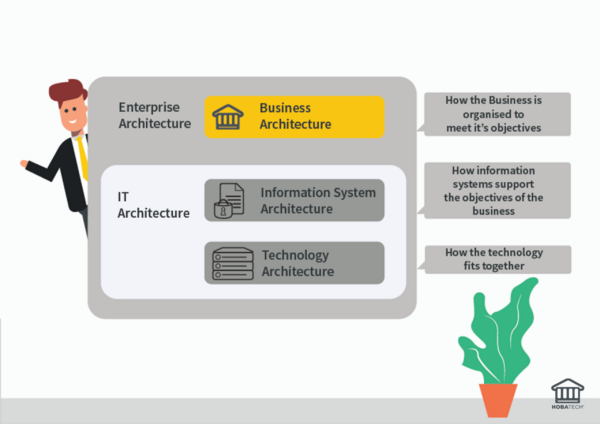 What Is Enterprise Architecture?
