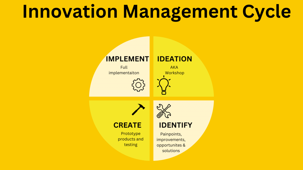 Why Execution and Innovation are Fundamentally Different | HOBA Tech Ltd