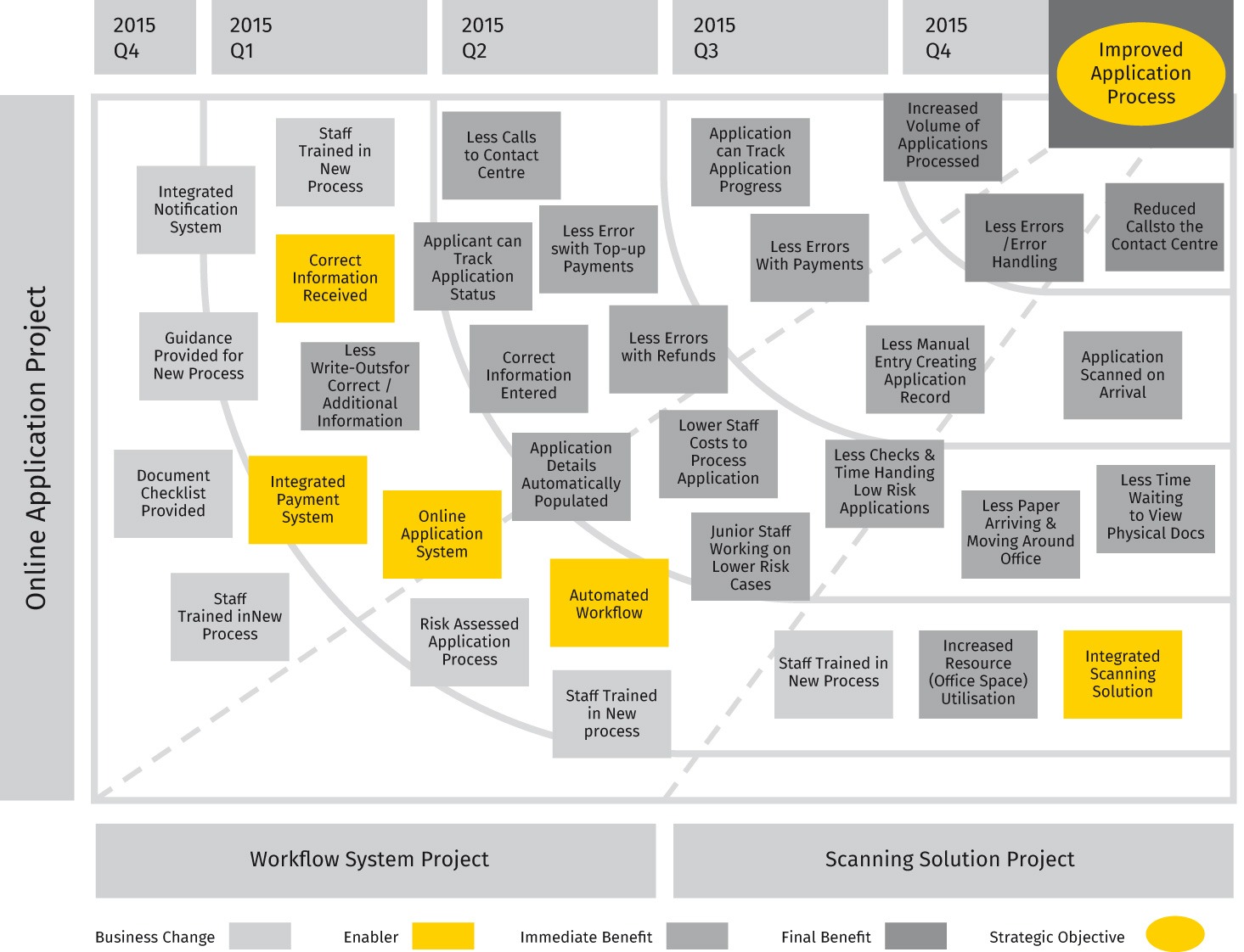 5 Lessons From Rescuing The Largest Digital Transformation in UK ...