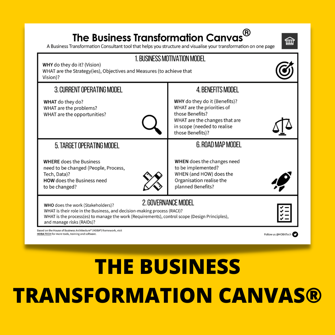 Download the Business Transformation Canvas for Agile Transformation | HOBA Tech
