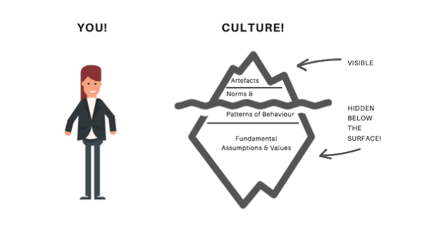 The Culture Pyramid: What You Don’t See Is Killing Your Transformation ...