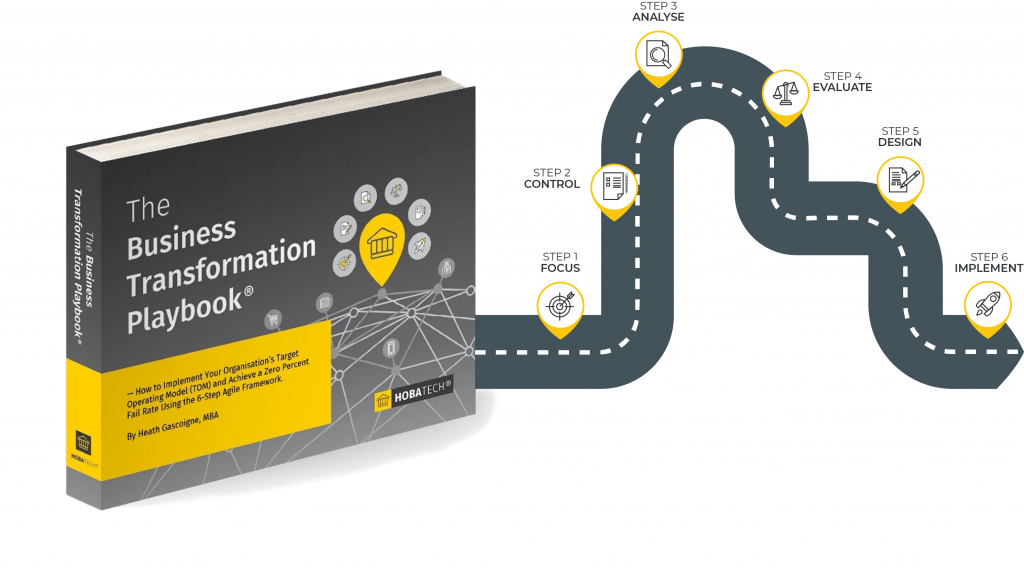 Transformation Readiness Assessment | HOBA Framework