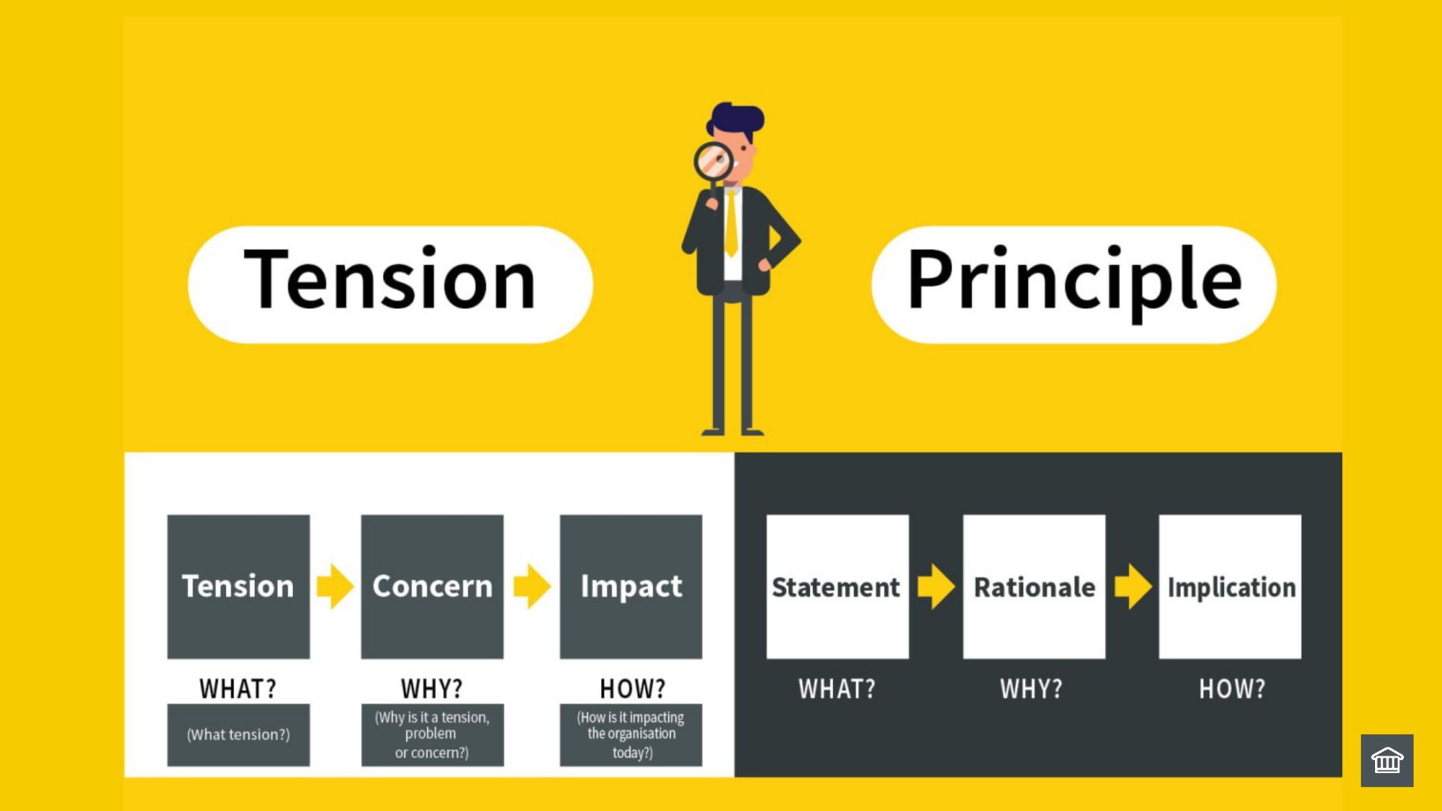 15 Design Principles to Make Your Business Transformation Successful