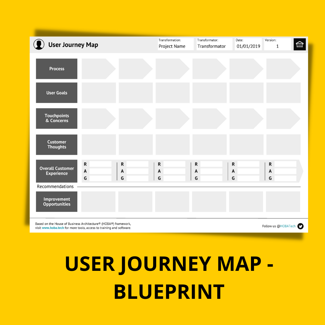 Download the User Journey Map Blueprint | HOBA Tech Agile Business ...