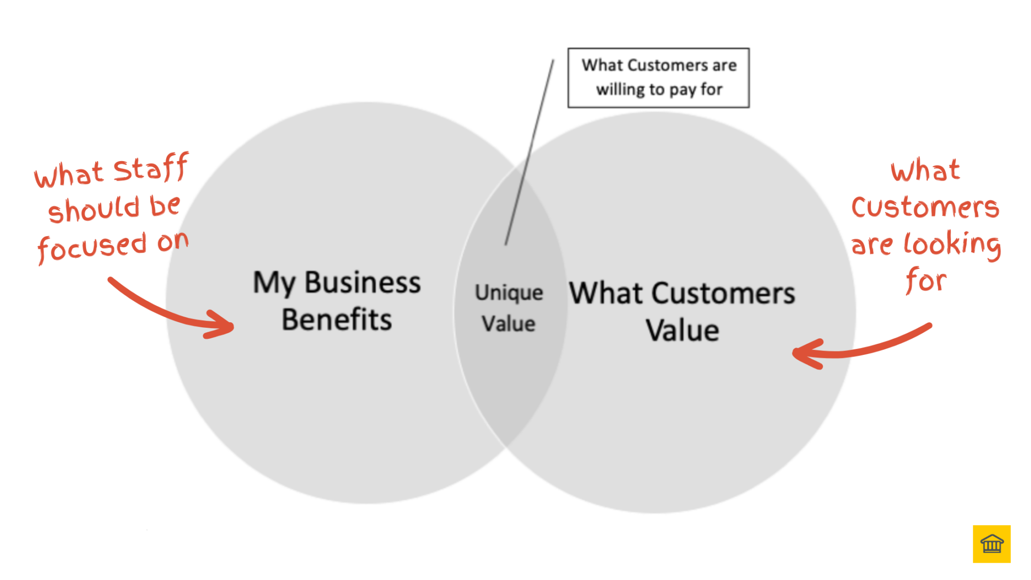 Value vs Benefit. Which is Better? | HOBA Tech Ltd