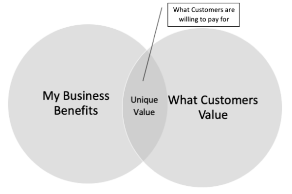 Value vs Benefit. Which is Better? | HOBA TECH LTD