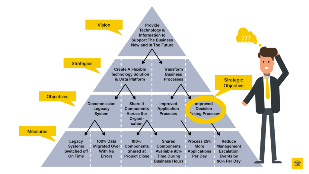 How to Create a Vision for your Business Transformation Everyone Gets ...