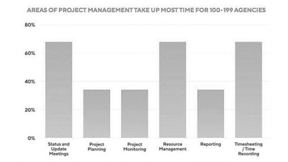 The 5 Keys that Prevent Project Delivery Profitability & How HOBA Helps ...