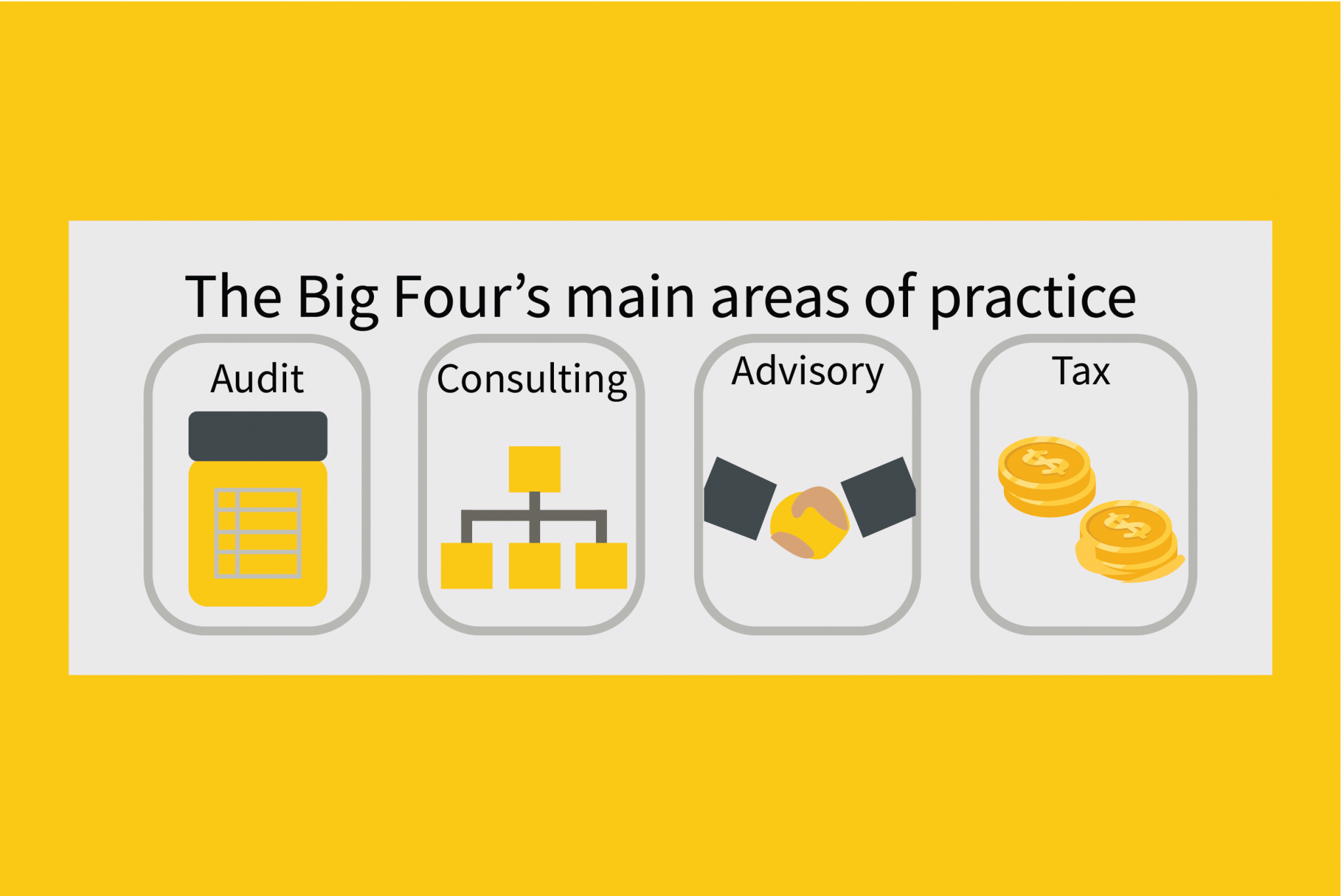 The Big4 Consulting Model is Dead (Do this Instead) | HOBA TECH LTD