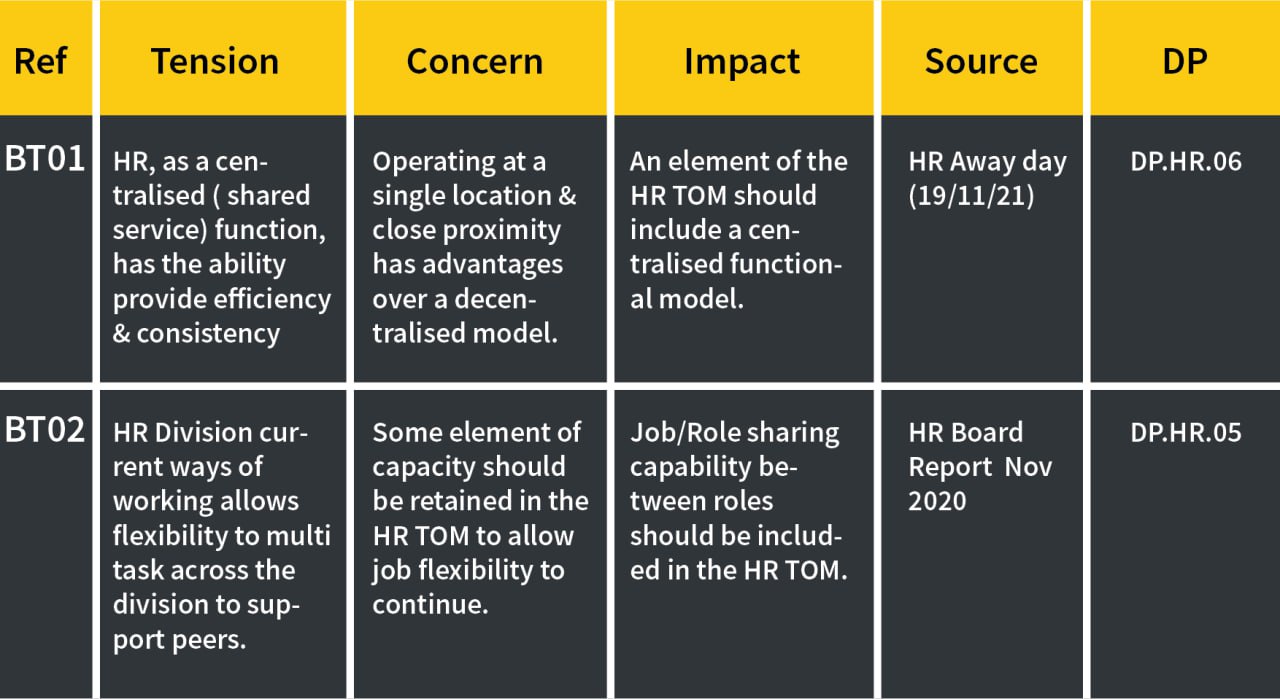 15 Design Principles to Make Your Business Transformation Successful